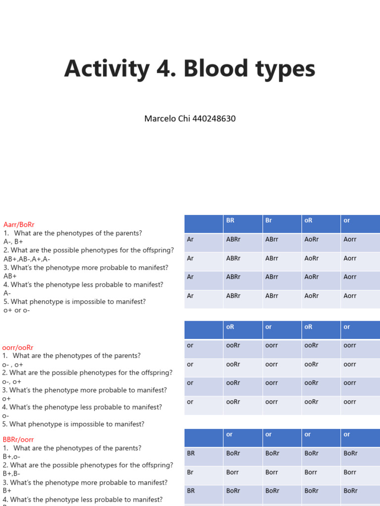 Act 4 | PDF | Genetics | Biology