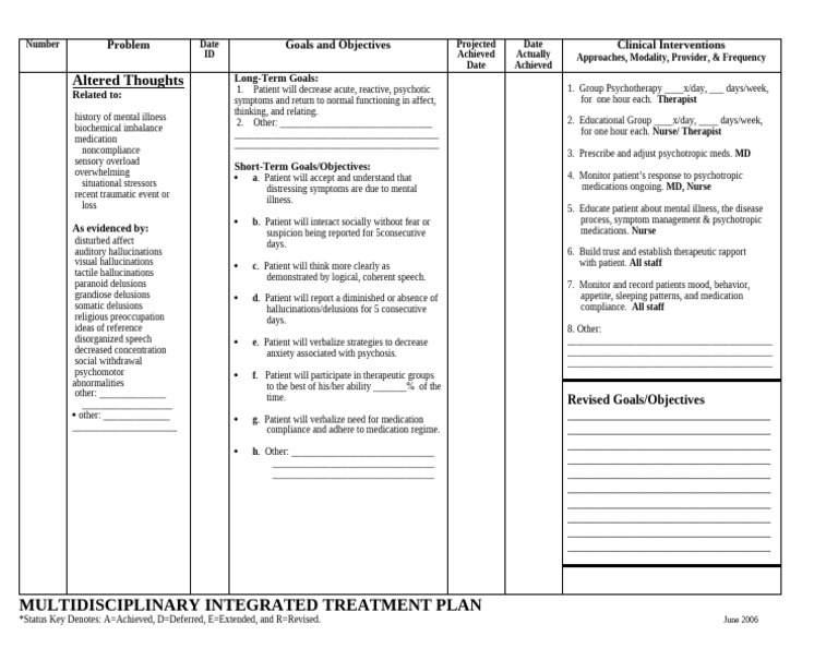 Treatment Plan For Altered Thoughts | PDF | Psychosis | Hallucination