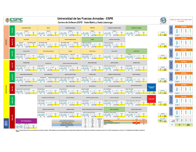 Ingeniería de Software - ESPE | PDF