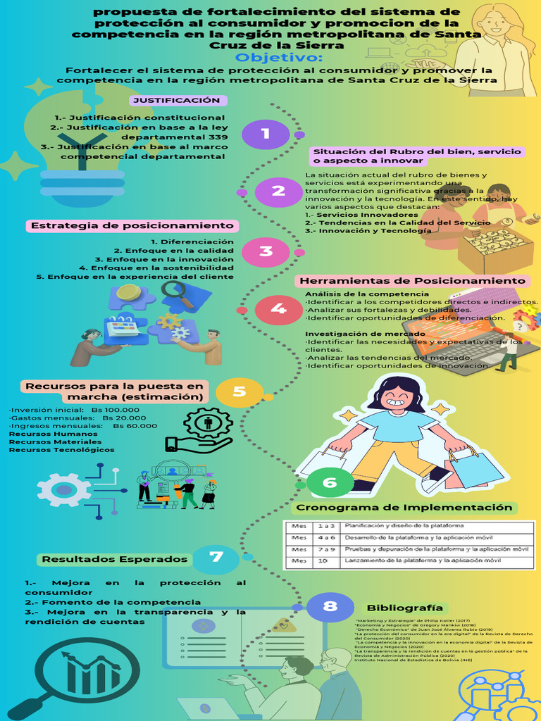 infografias (1) | PDF | Marketing | Economias
