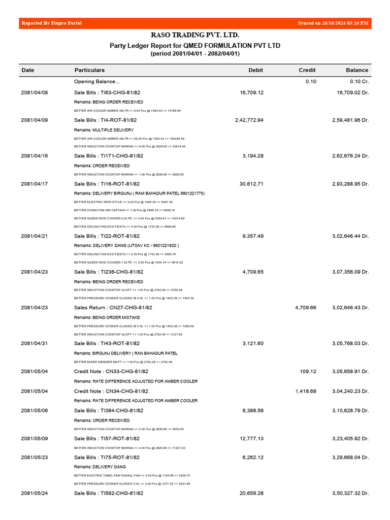 QMED Formulation Ledger Report | PDF | Food Preparation Appliances ...