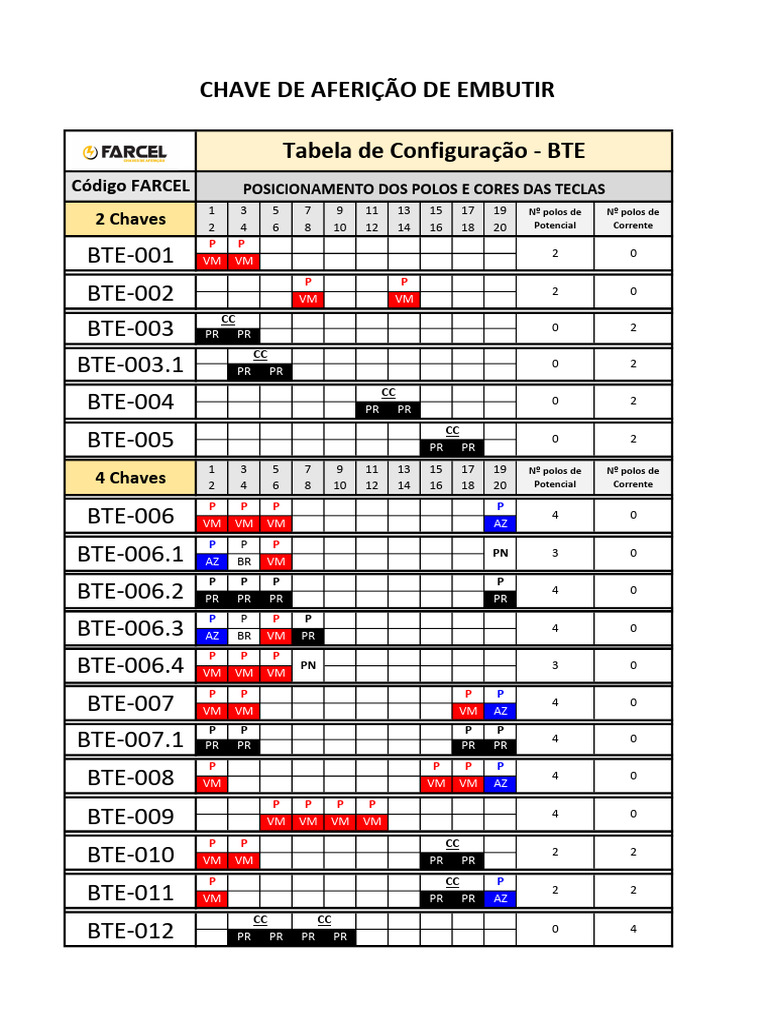 Tabela Bte - 22 05 2023 | PDF