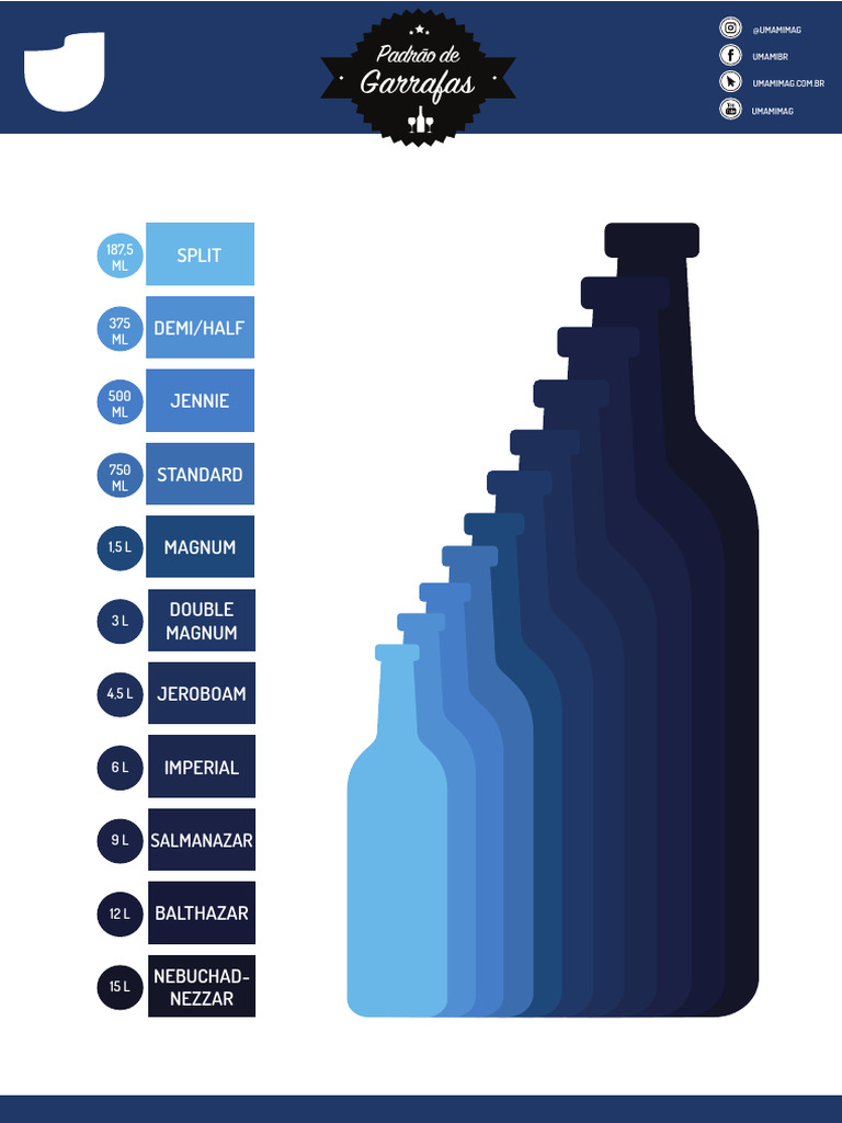 Padrao Garrafas | PDF