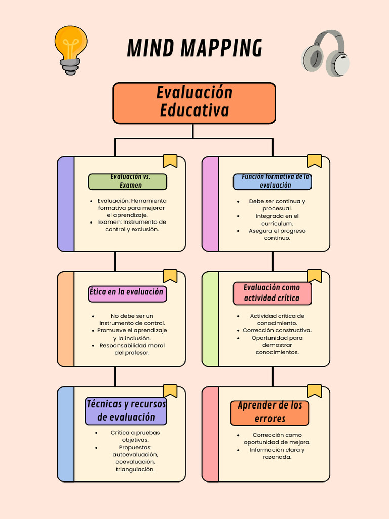 Orange Pastel Colorful Cute Mind Map | PDF
