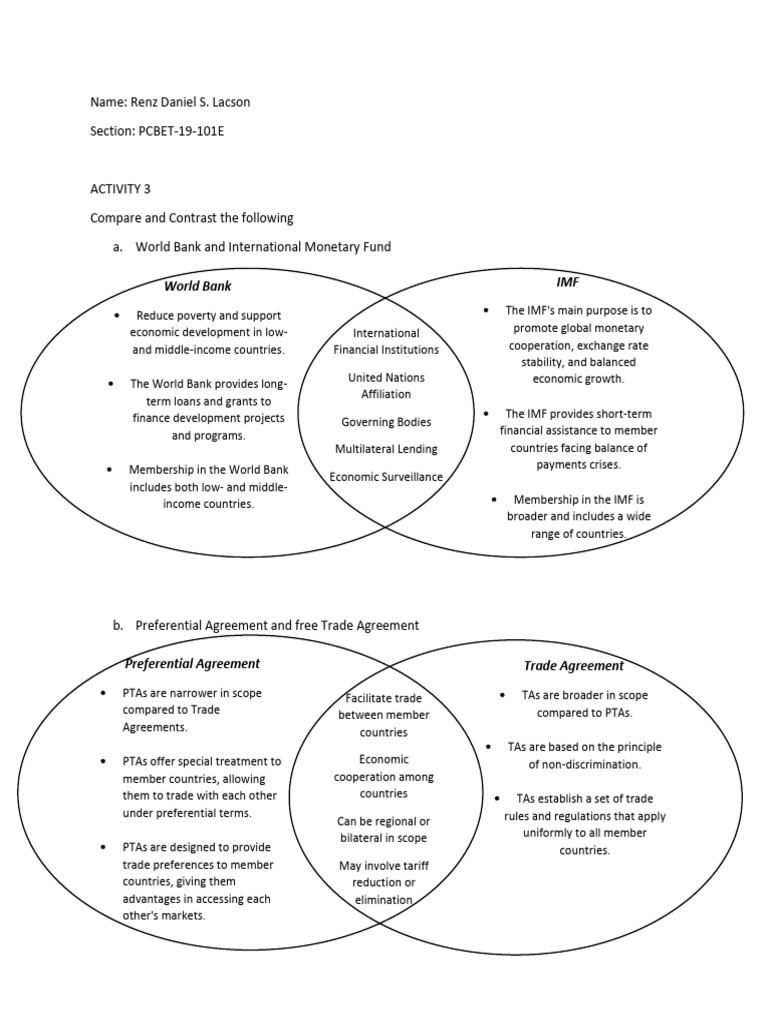 Act.3 Lacson, Renz Daniel | PDF | International Monetary Fund | World Bank