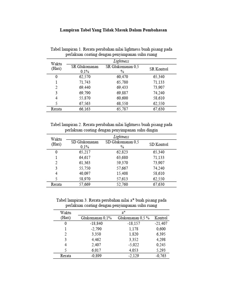 Lampiran Tabel Yang Tidak Masuk Dalam Pembahasan | PDF