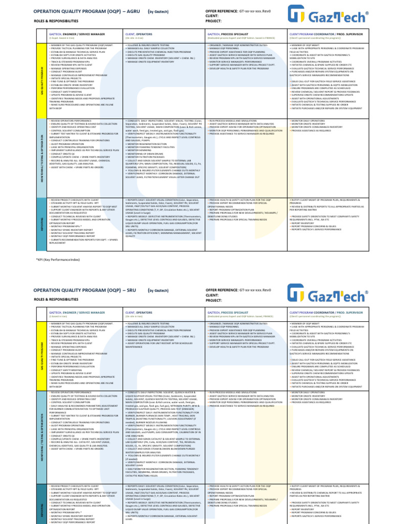 Gas Quality Program KPI Management | PDF | Water | Inventory