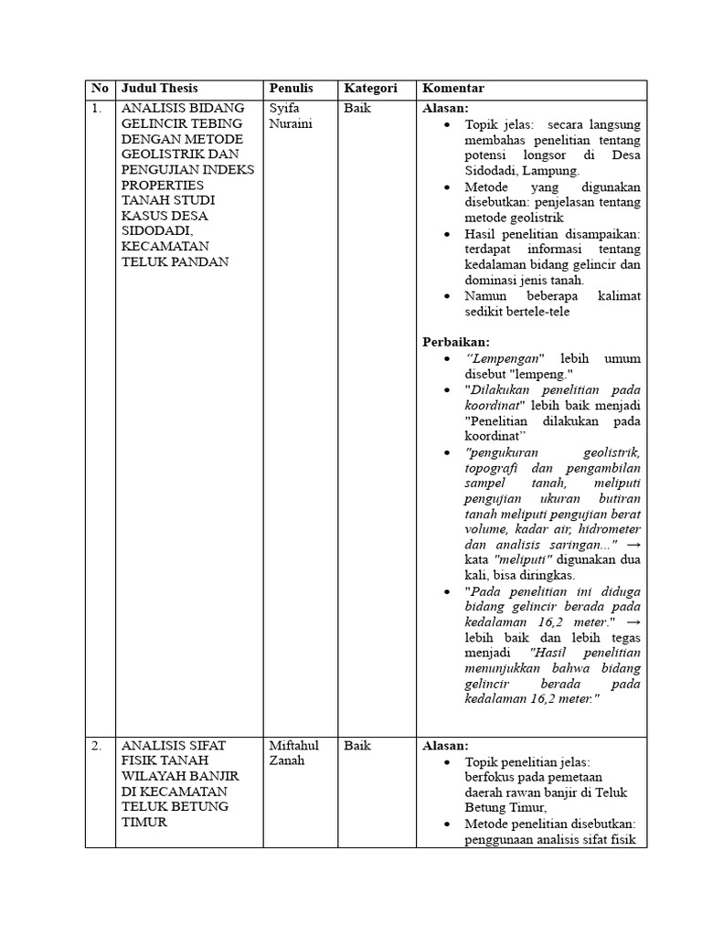 Trisna Ikhsan Ningati - 224100001 - Tugas 6 | PDF