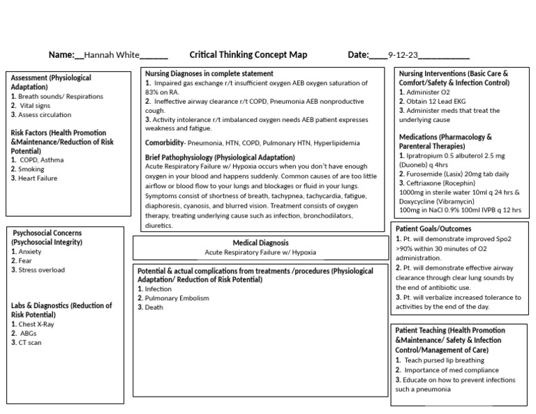 Acute Respiratory Failure Concept Map | PDF | Chronic Obstructive ...