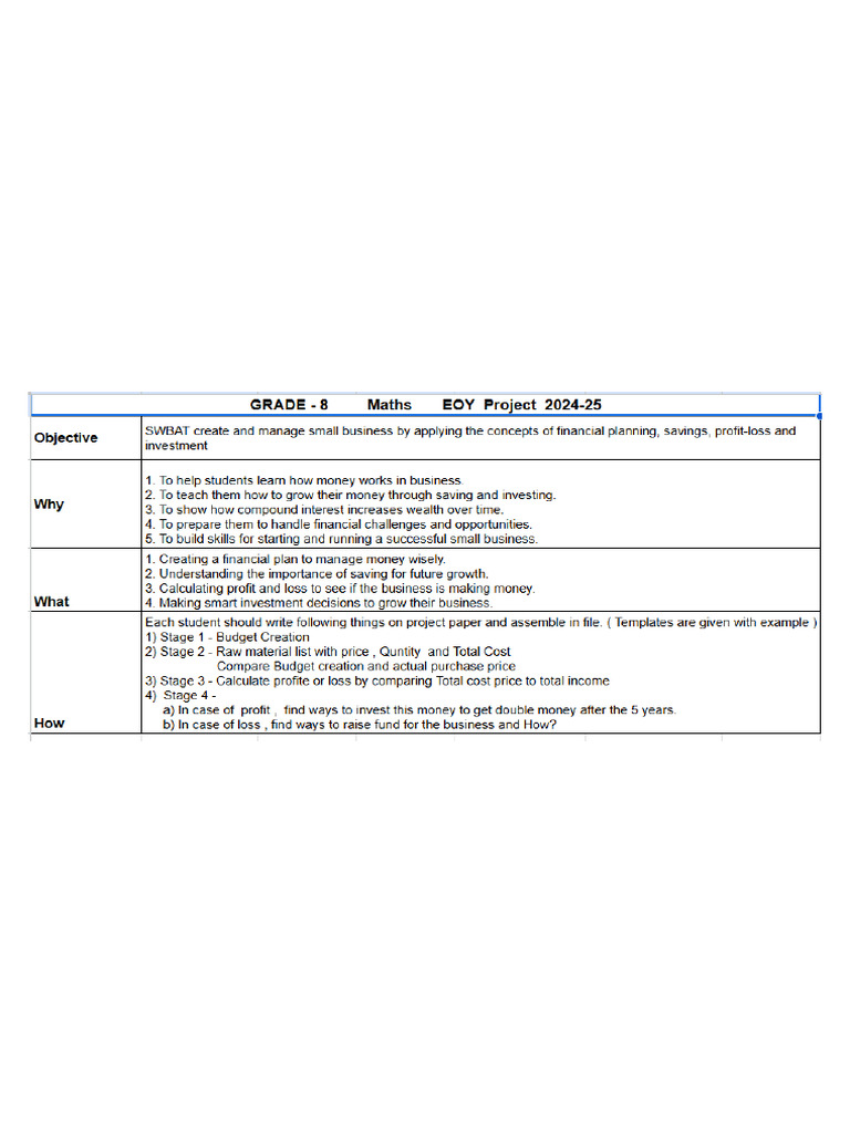 G8 EOY Maths Project 24-25 | PDF