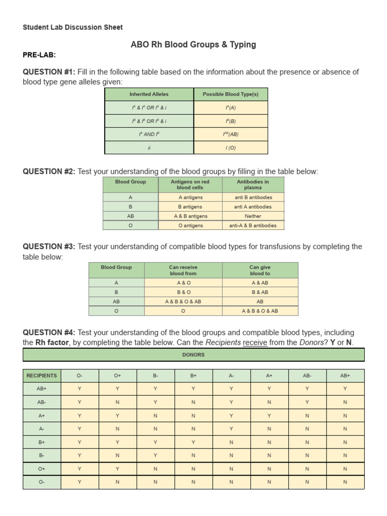 Copy of Blood Typing_ Group Lab Data & Discussion Sheet | PDF | Blood ...