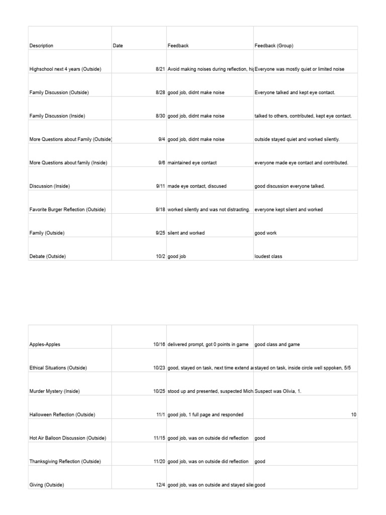 Journal 2024-2025 EWRC P6 - Discussion | PDF