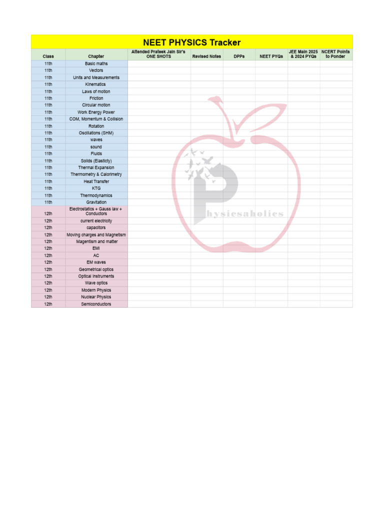 NEET Physics Success Tracker Guide | PDF
