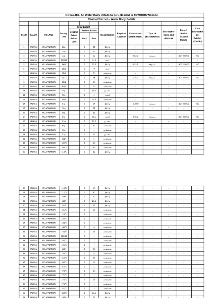 water bodies vpl,mpl | PDF