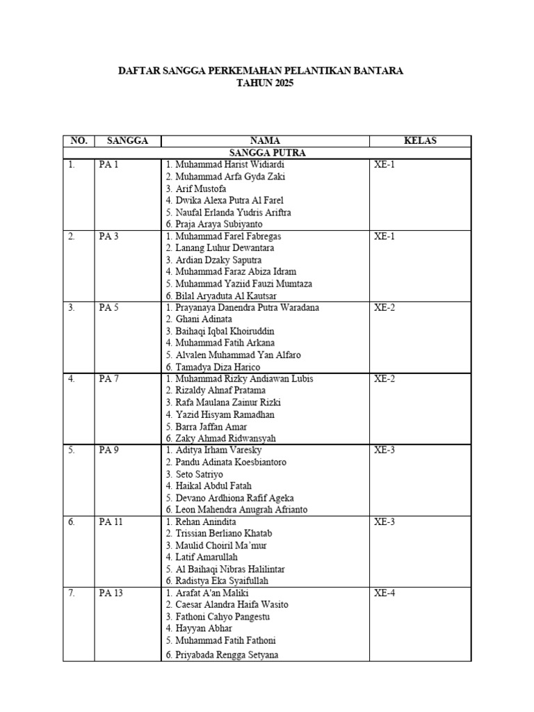 DAFTAR SANGGA PERKEMAHAN | PDF