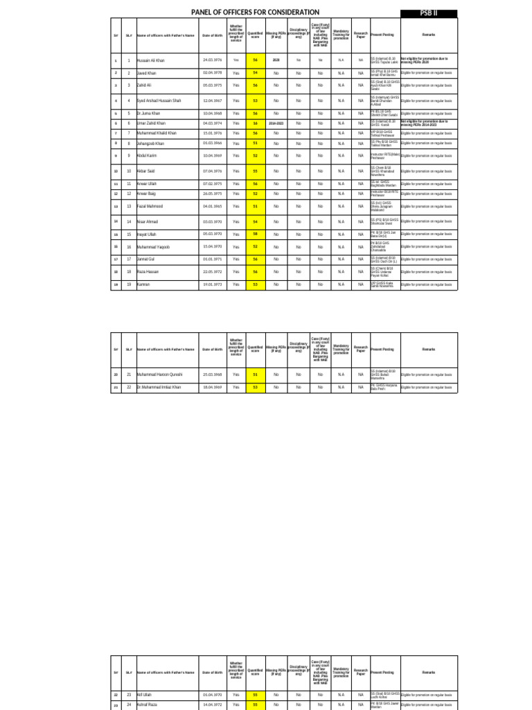 New PSB II Bs 18 To 19 Male - 2024 | PDF