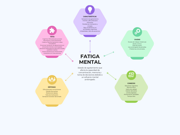 Gráfico de Mapa Conceptual Circular Con Flechas Geométrico Multicolor ...