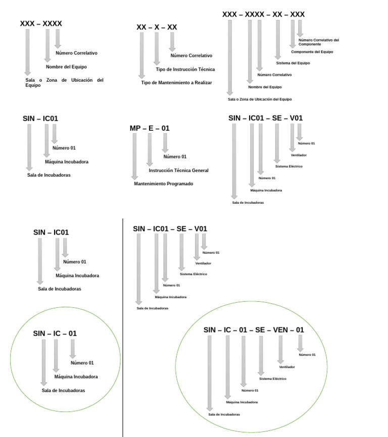 Presentación Códigos | PDF | Informática | Clases de computadoras