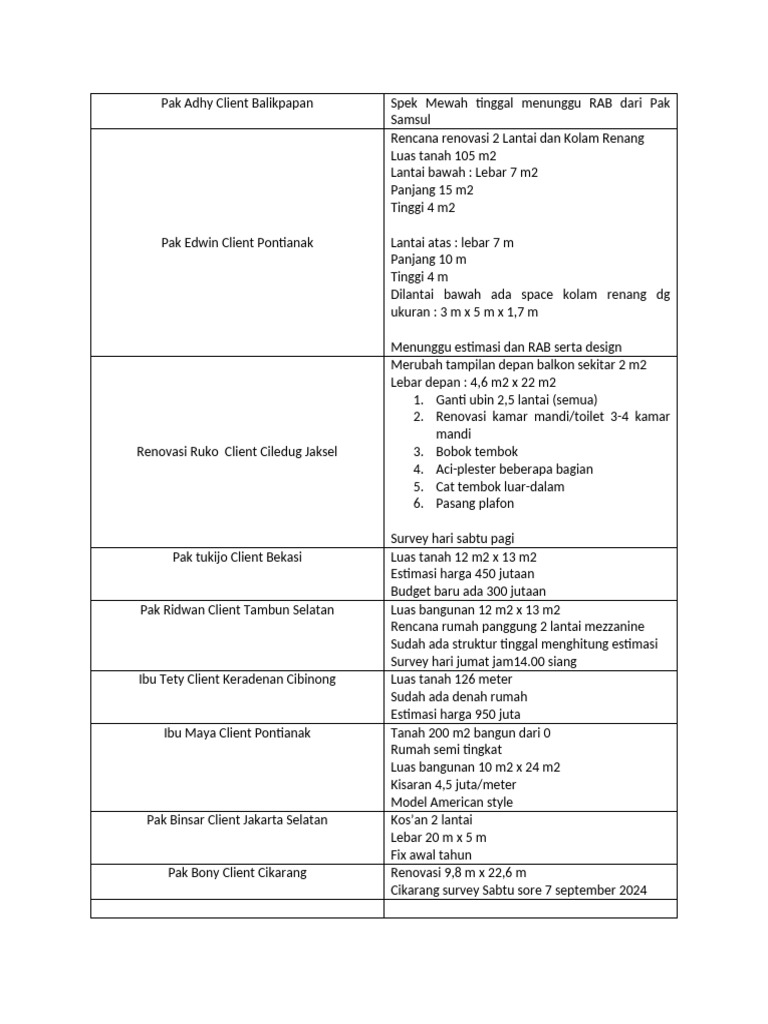 Rencana Proyek Nael | PDF