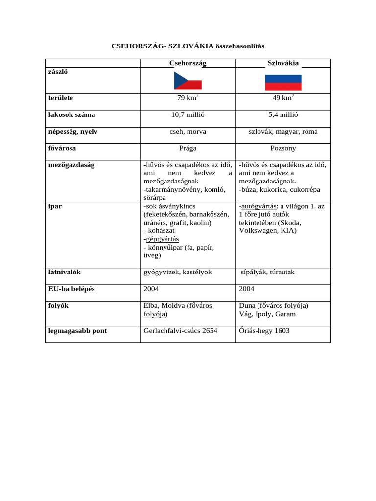 föci cseh szlovák | PDF