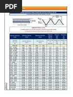 Tabela Rosca NPT | PDF