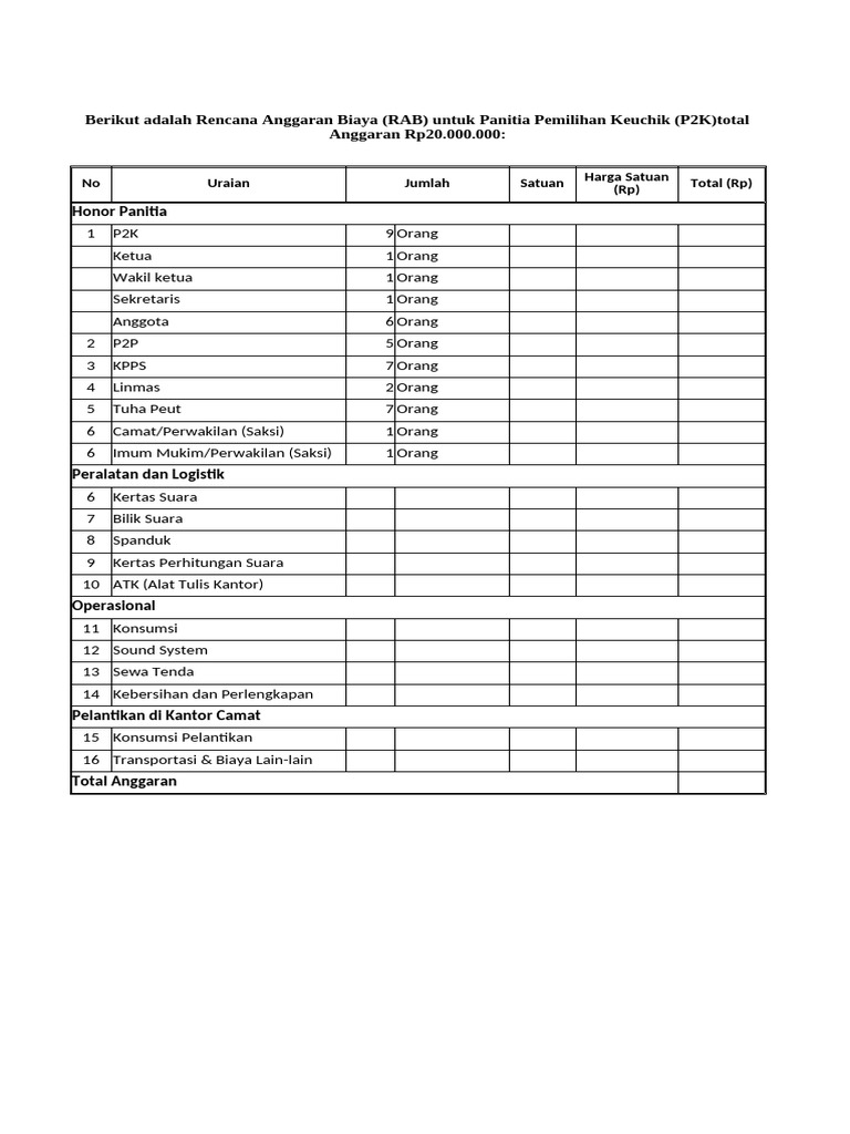 mata anggaran RAB P2K | PDF