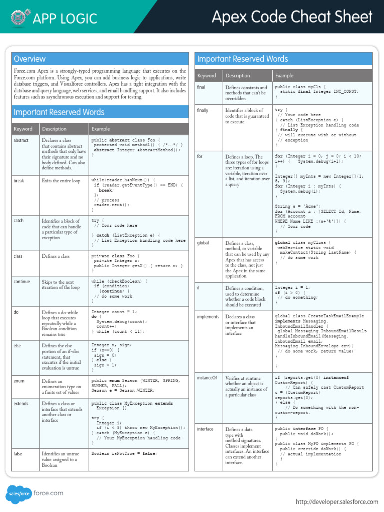 Salesforce Apex Code Cheat Sheets Pdf Method Computer Programming Boolean Data Type