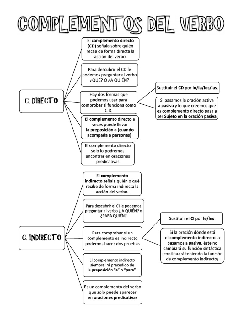 Complementos Del Verbo.. | PDF