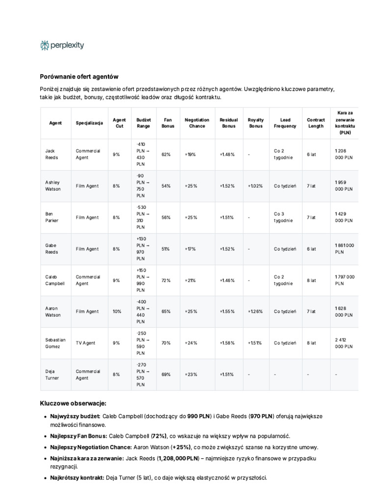 Porównanie Ofert Agentów | PDF