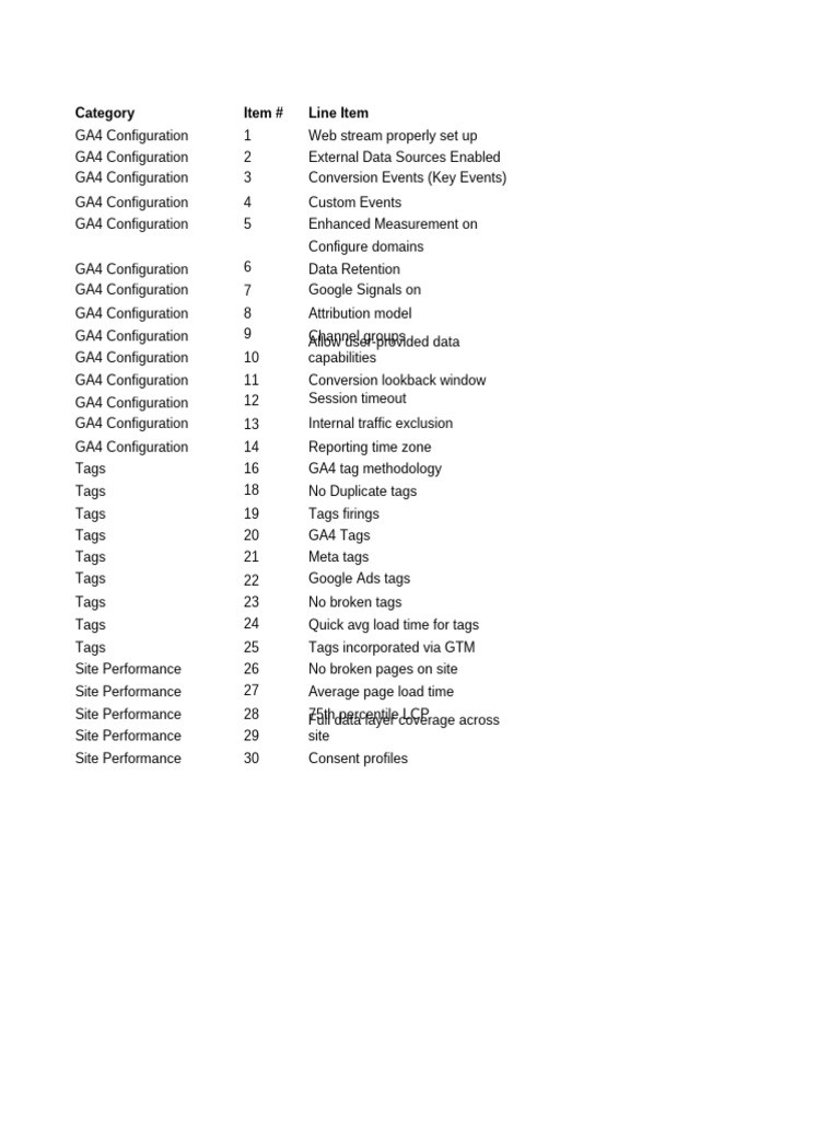 [Int] Kt - Ga4 Audit_aug2024 | PDF | World Wide Web | Internet & Web