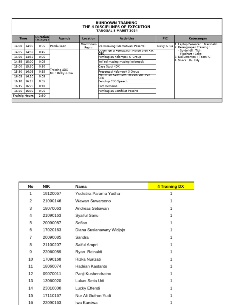 Rundown & Peserta-Mentor Kegiatan Training 4DX | PDF | Accounting ...
