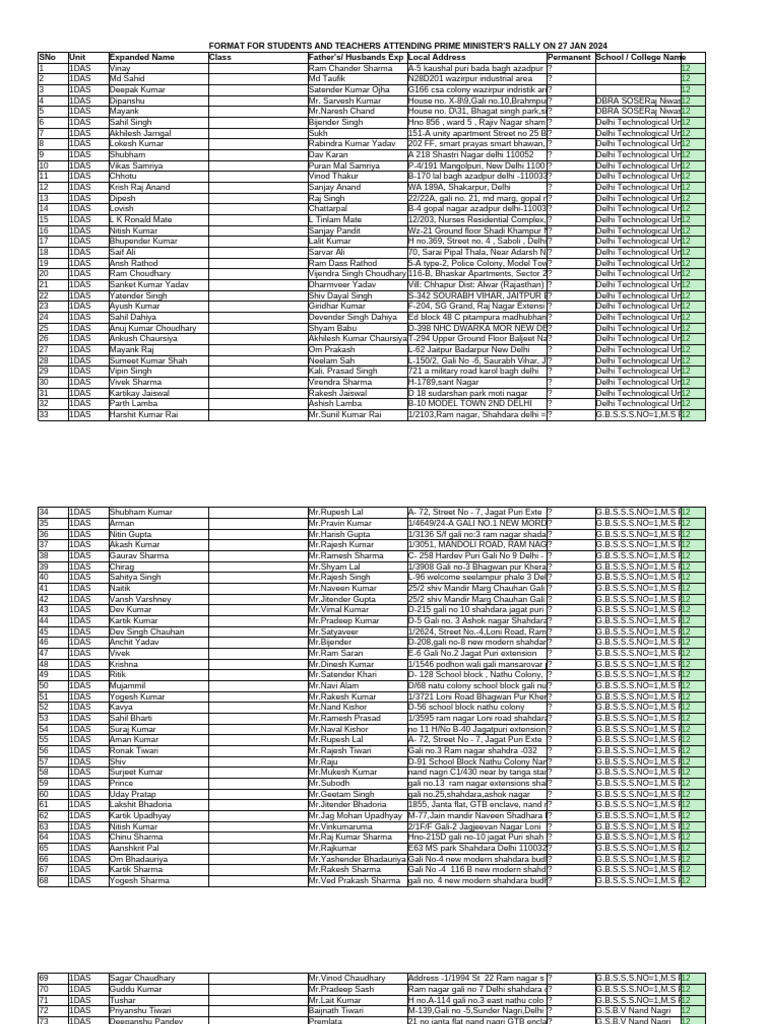 GpB Cdts List 17jan24 (2) | PDF