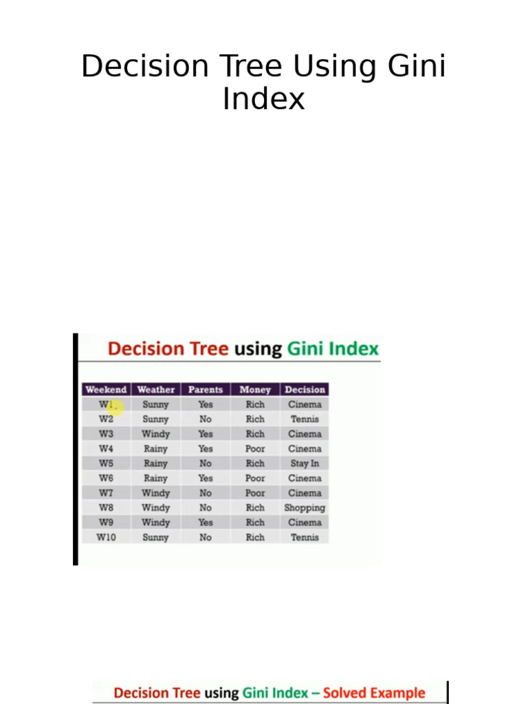 Decision Tree Using Gini Index | PDF