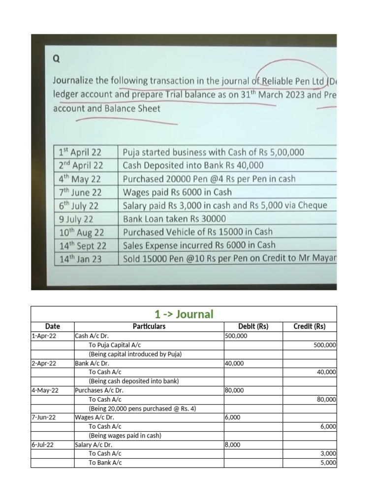 Journal Entry Balance Sheet | PDF | Debits And Credits | Corporations