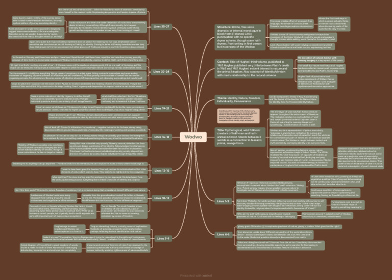 Wodwo Ted Hughes Analysis | PDF | Identity (Social Science) | Consciousness