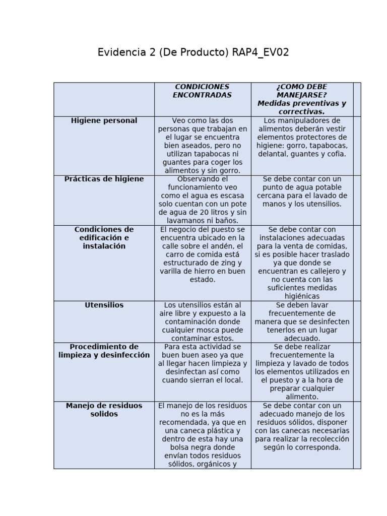 Practica de Observacion | PDF | Higiene | Alimentos