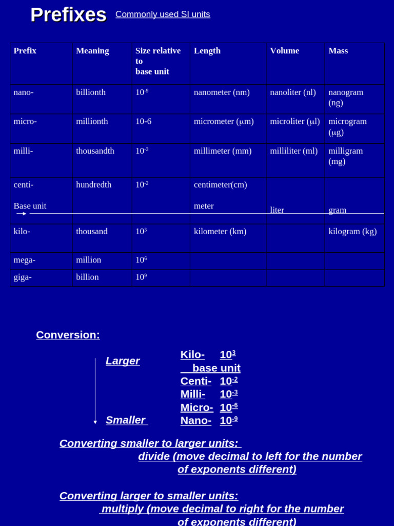 Understanding SI Prefixes and Solution Preparation | PDF | Mass ...