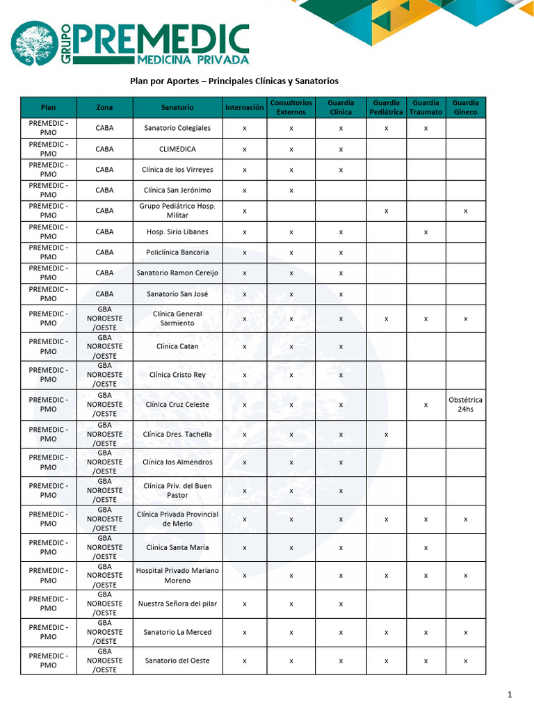 Plan PMO: Clínicas y Sanatorios en CABA | PDF