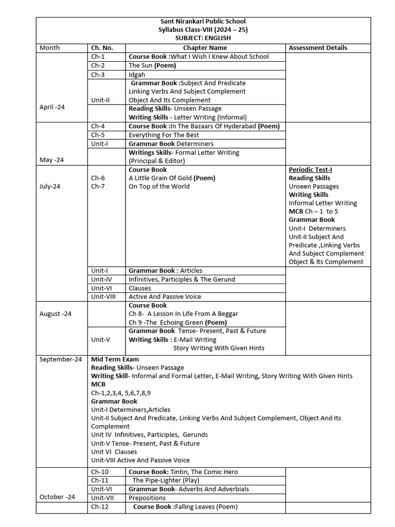 Class VIII English Syllabus 2024-25 | PDF | Verb | Language Mechanics