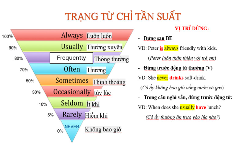 Trang Tu Chi Tan Suat | PDF