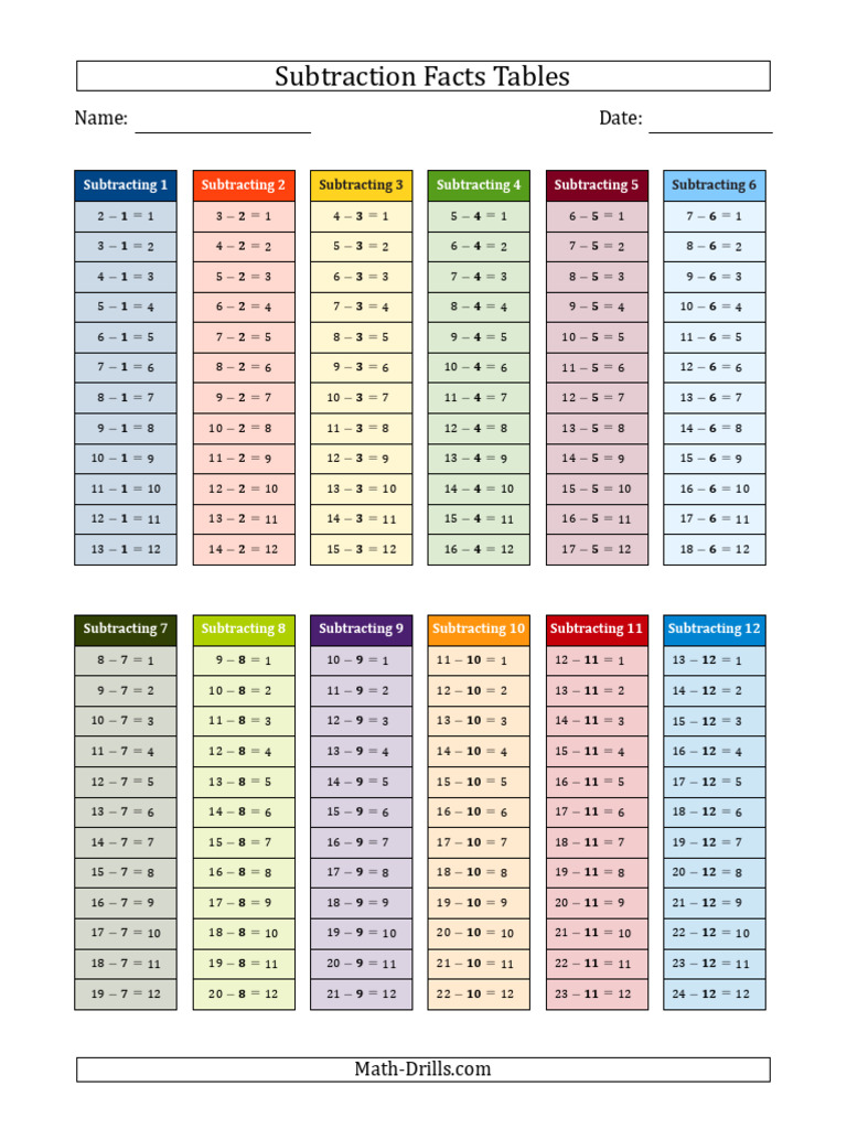 Subtraction Facts Tables 01 to 12 Color.1489702463 | PDF | Subtraction ...