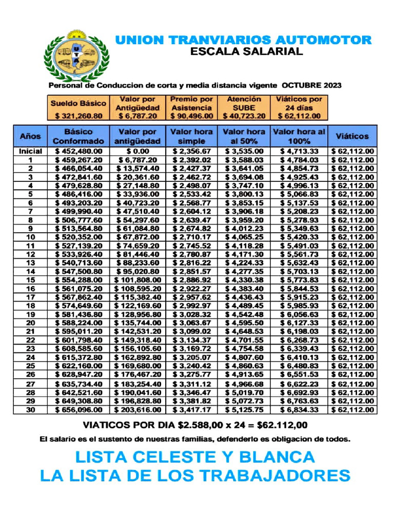 CCT 460 - 73 - Escala Salarial Octubre2.023 | PDF