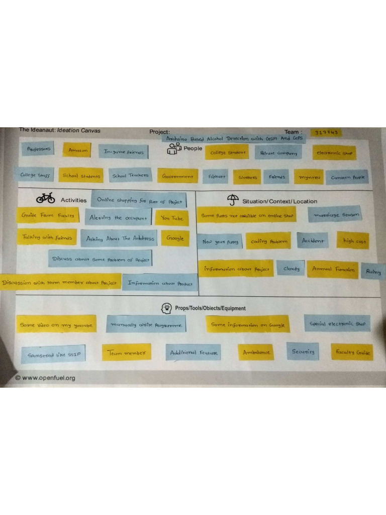 Ideation Canvas | PDF