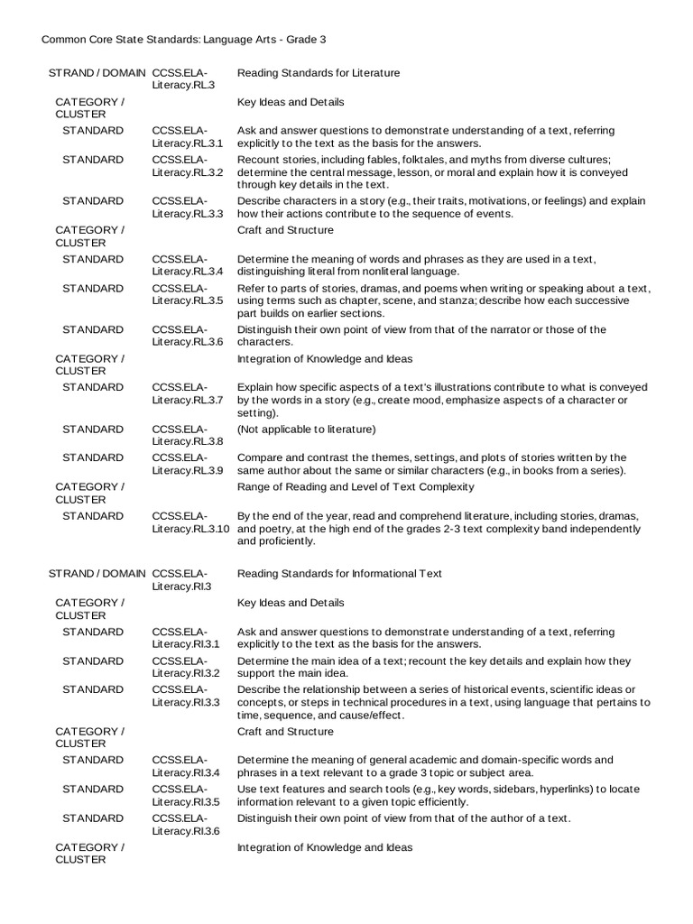 Common Core Standards 4TH Grade | PDF | Literacy | English Language