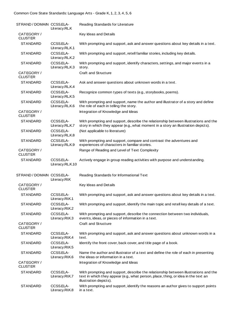 6TH Grade Common Core Standards | PDF | Phonics | Syllable