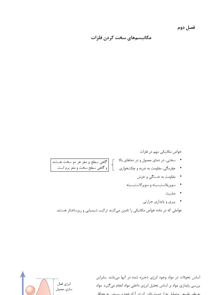 Chp 2 Strengthening Mechanisms of Materials | PDF
