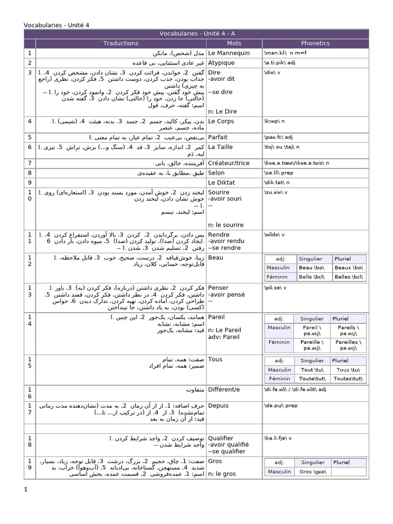 Vocabularies - Unité 4 | PDF