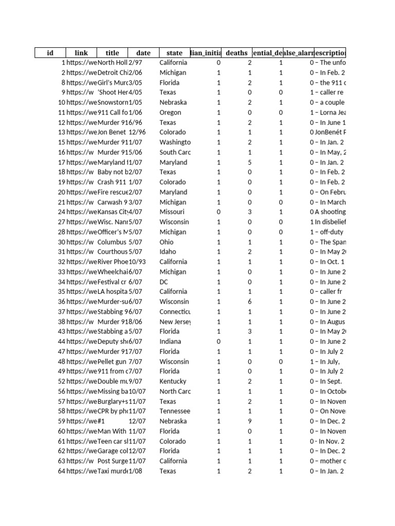 911 Transcriptions Batch 48 | PDF