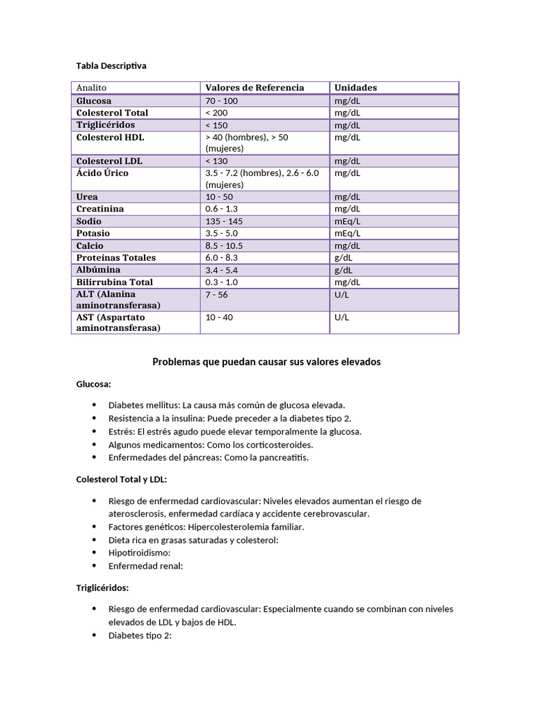Tabla Descriptiva | PDF | Colesterol | Lípido