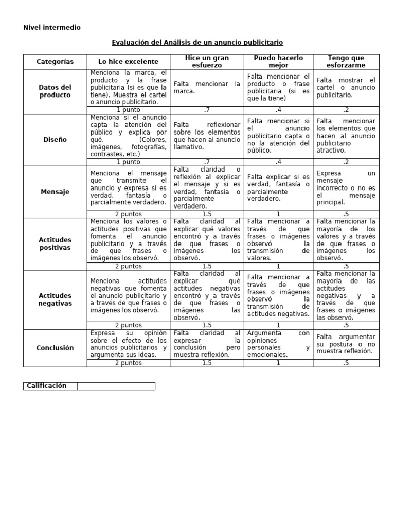 Evaluación de Análisis Publicitario | PDF | Sicología | Conceptos ...